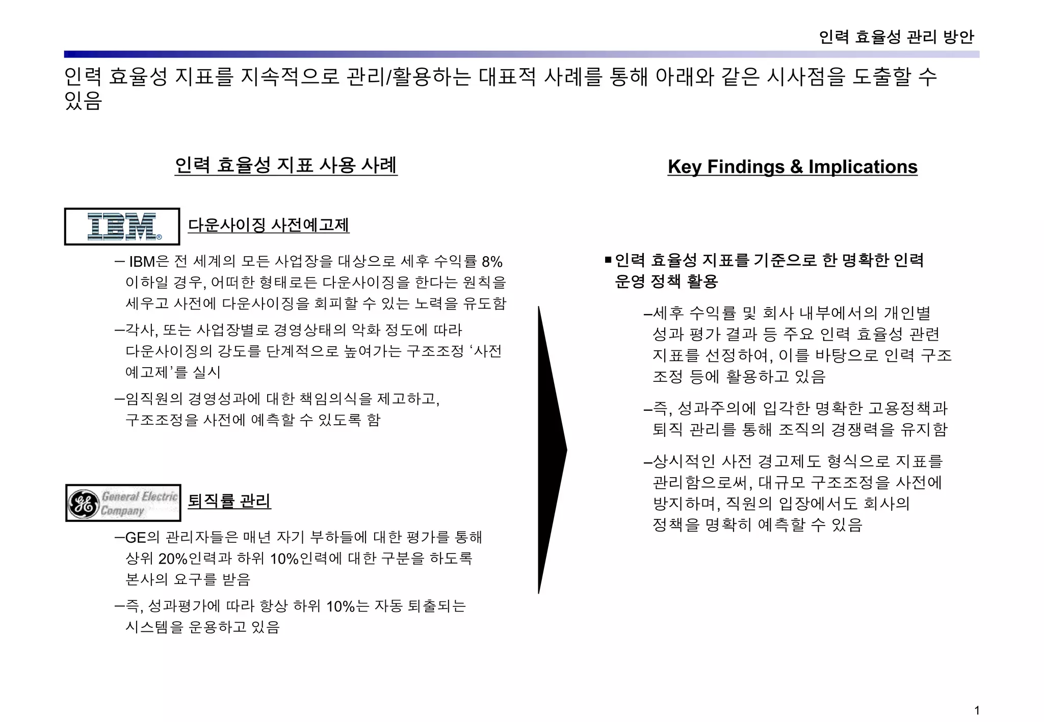 인력효율성지표 Hcroi 예시 | PPTX