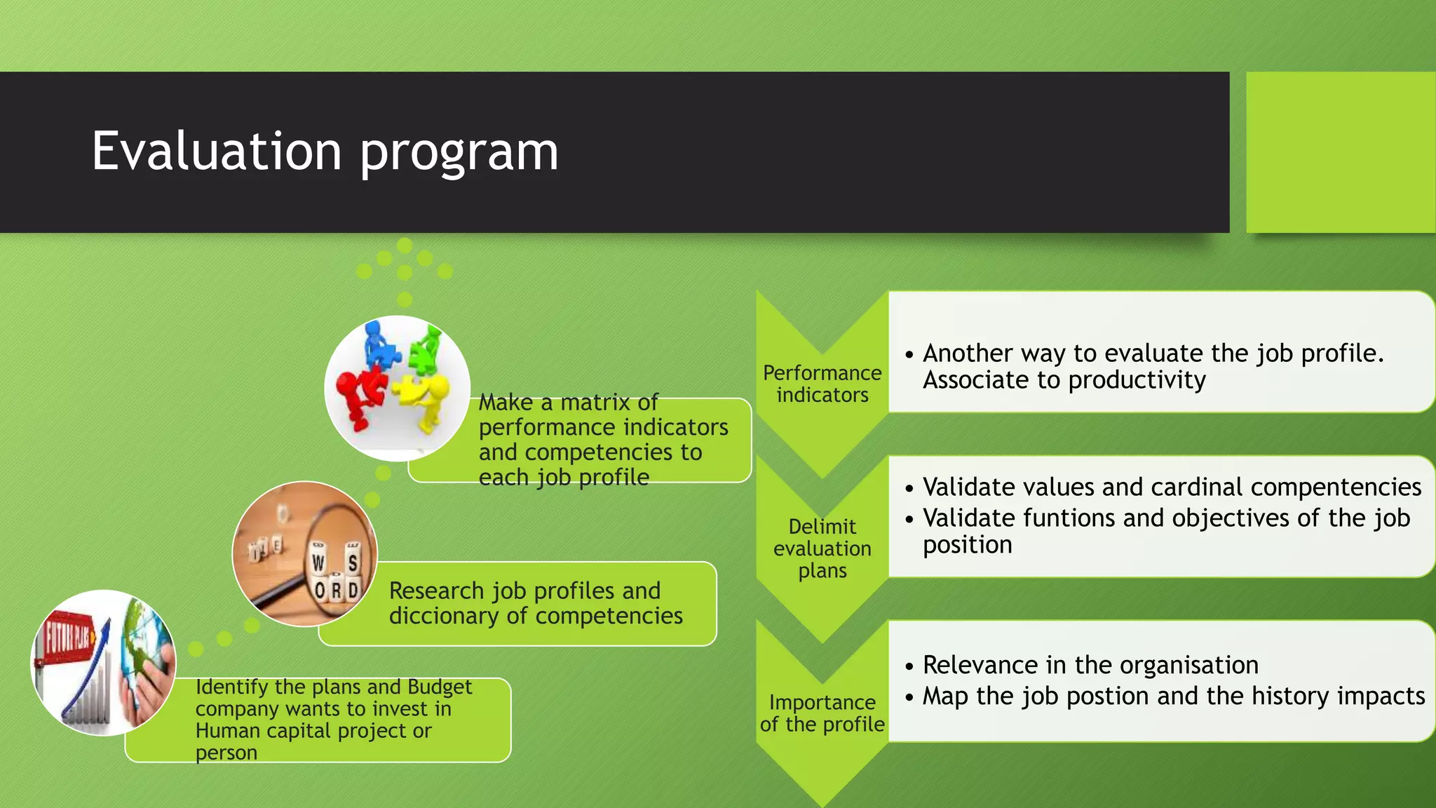 Human capital roi | PPTX