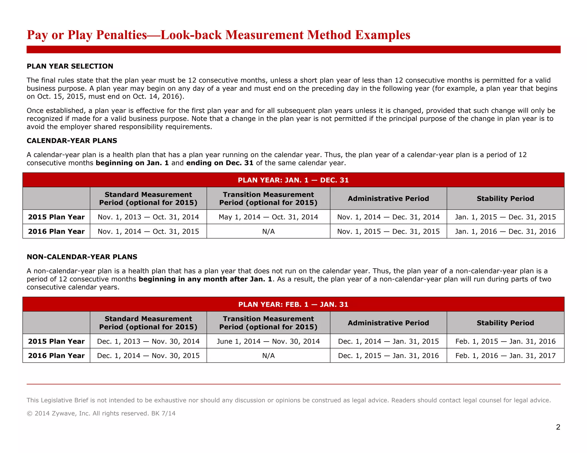 HCR Pay or Play Penalties Look-Back Measurement Method Examples | PPT