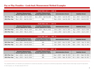 HCR Pay or Play Penalties Look-Back Measurement Method Examples | PPT