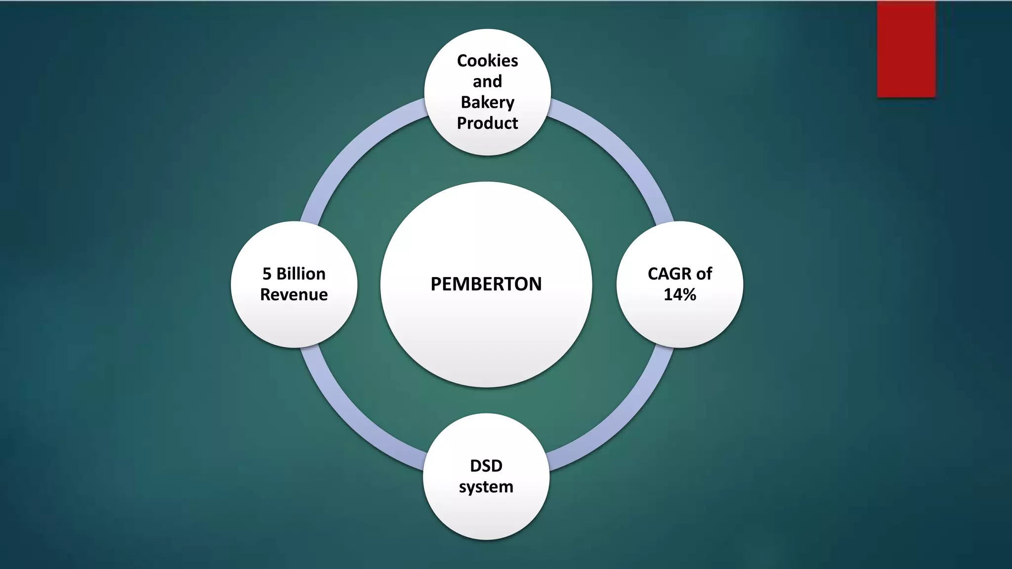 Harvard case study | PPT