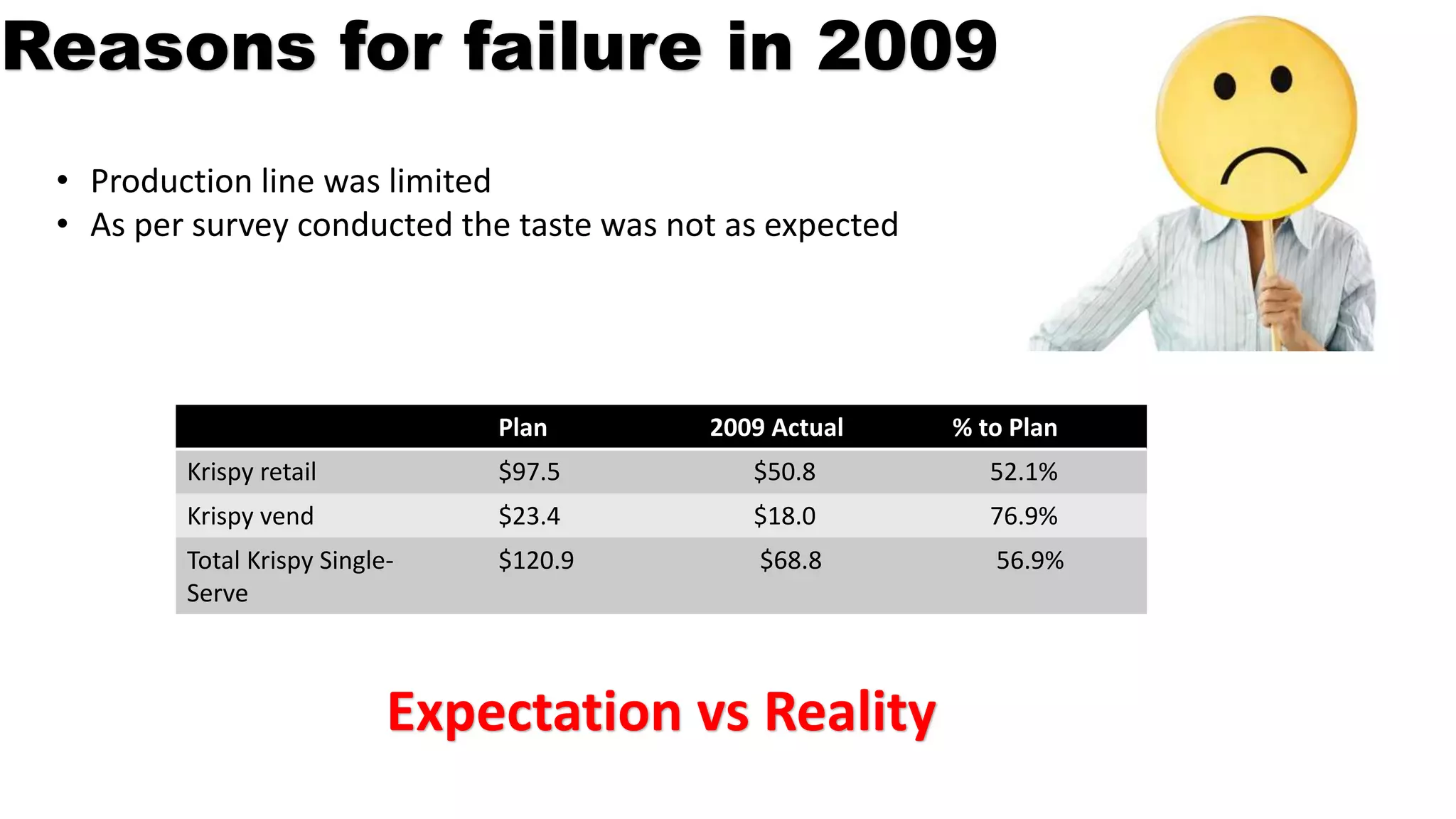 Harvard case study | PPT