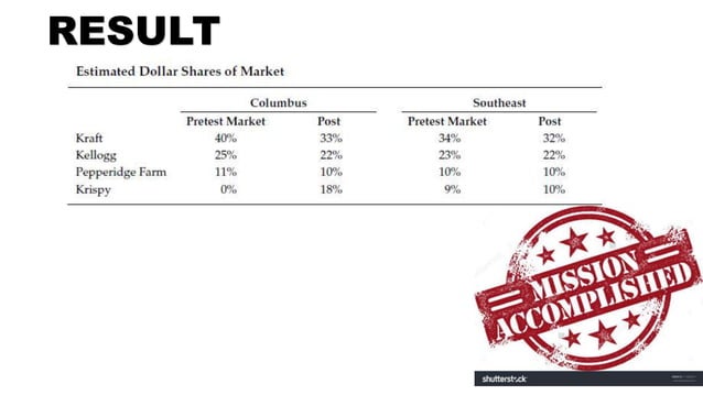 Harvard case study | PPT