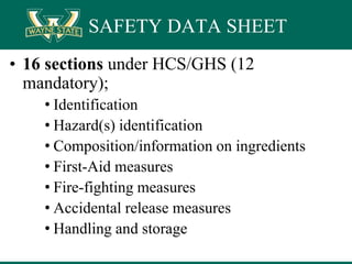 HCS2012-GHS-Refresher.pptx