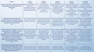 HCS321 201790 Assessment 1 | PPTX
