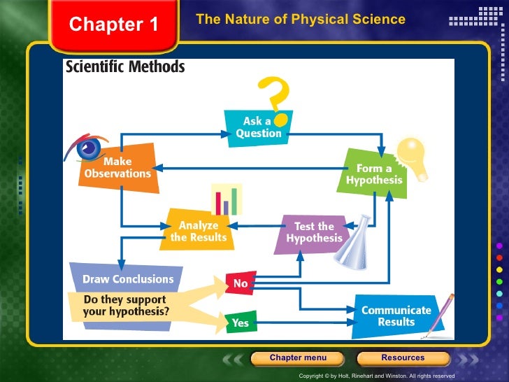 Physical Science Chapter 1 Sections 1 2 And 3