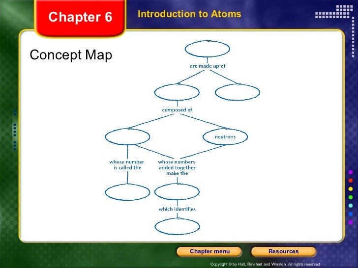 Phyical Science CH 6