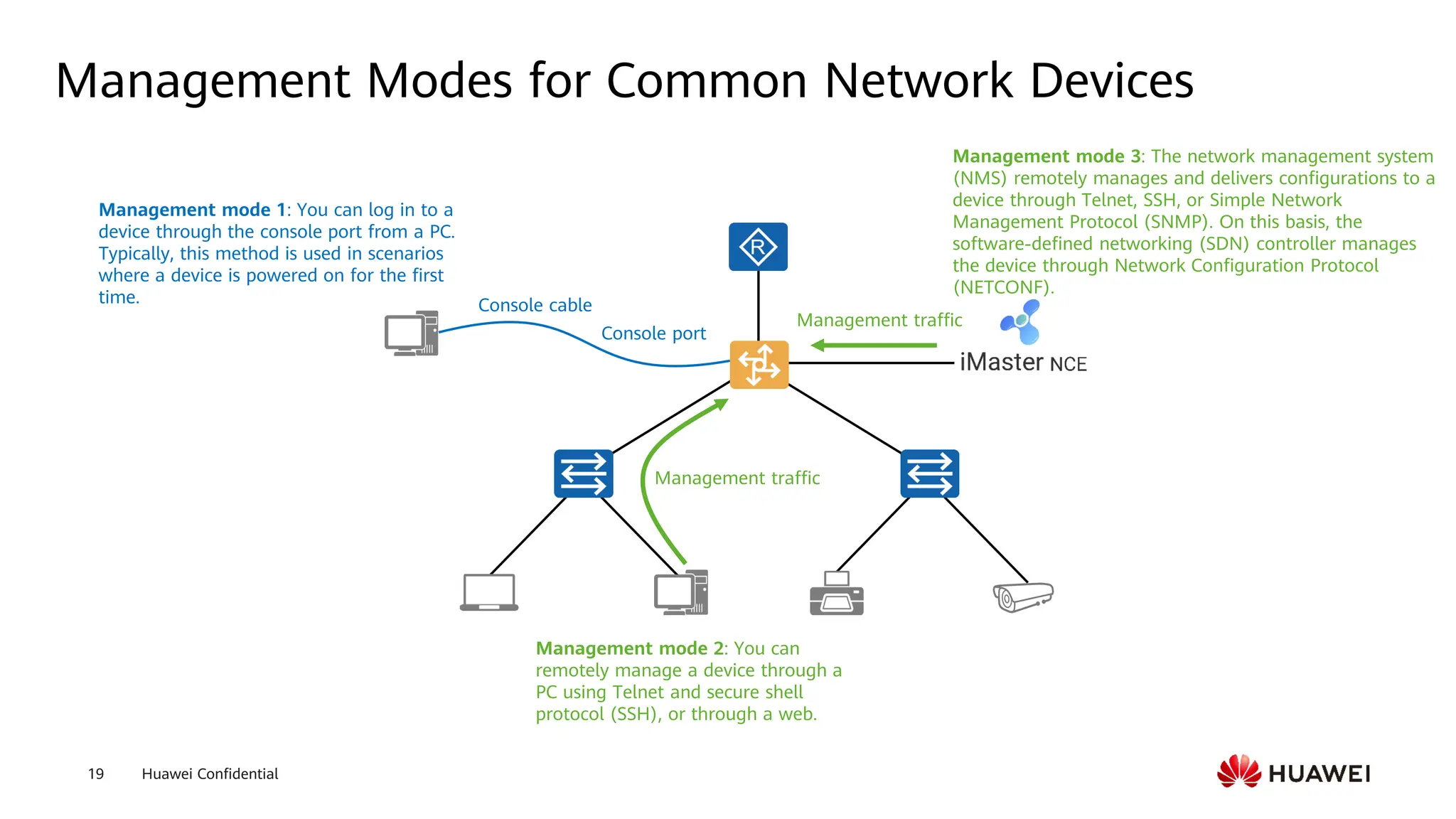 HCSA-Presales-IP+Network+V3.0+Training+Material.pdf