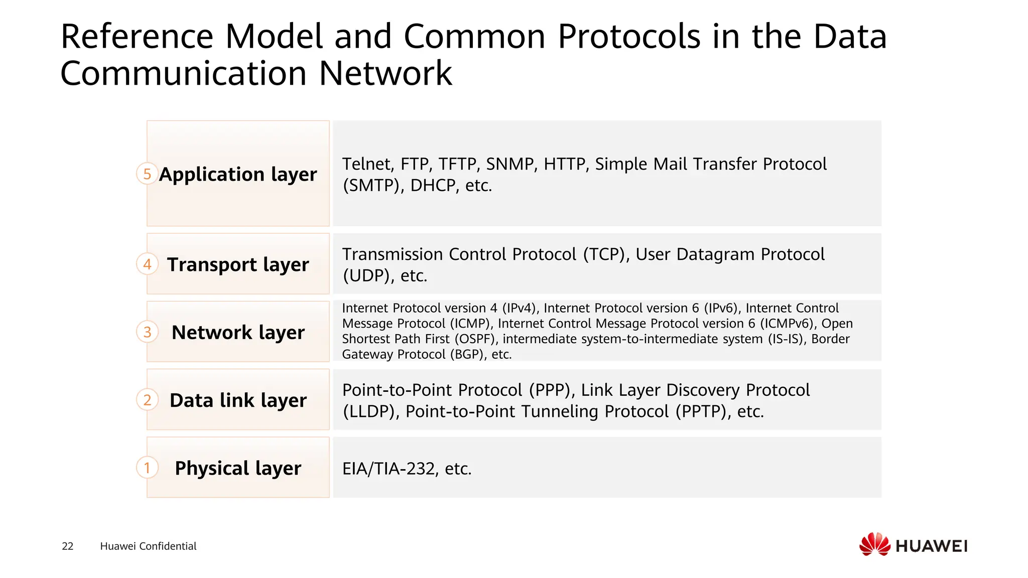 HCSA-Presales-IP+Network+V3.0+Training+Material.pdf