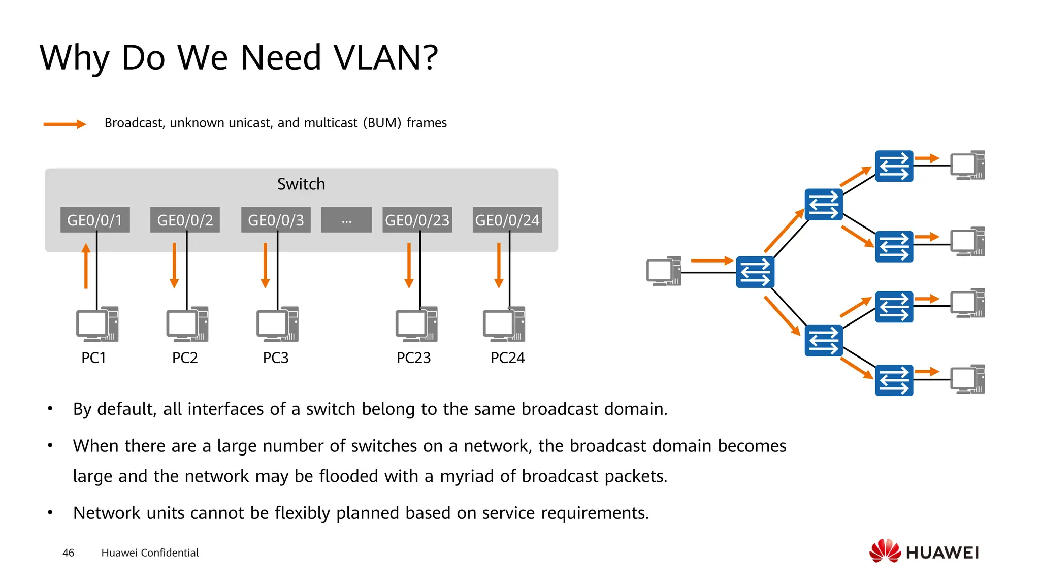 HCSA-Presales-IP+Network+V3.0+Training+Material.pdf