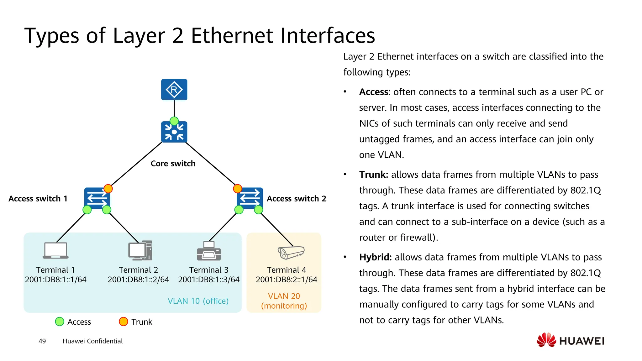 HCSA-Presales-IP+Network+V3.0+Training+Material.pdf