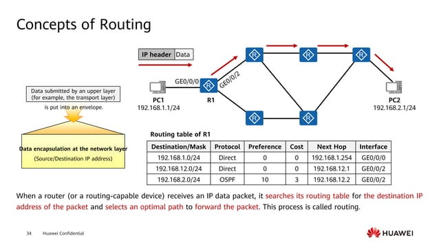 HCSA-Presales-IP+Network+V3.0+Training+Material.pdf | Computer ...