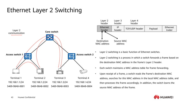HCSA-Presales-IP+Network+V3.0+Training+Material.pdf | Computer ...