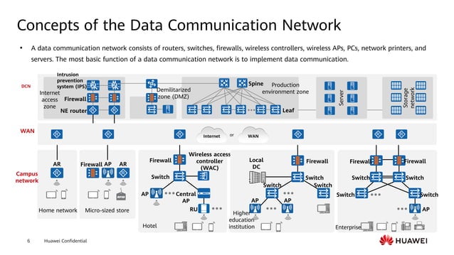 HCSA-Presales-IP+Network+V3.0+Training+Material.pdf | Computer ...