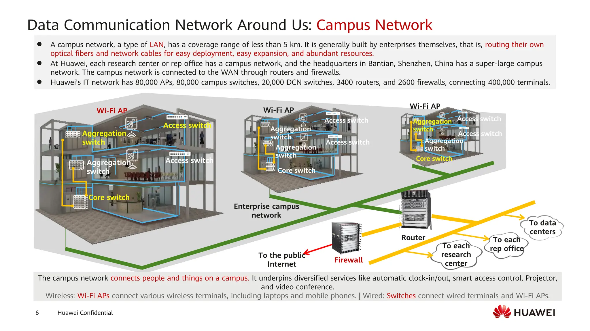 HCSA-Sales-IP Network V6.0 for Router, wireless | PDF