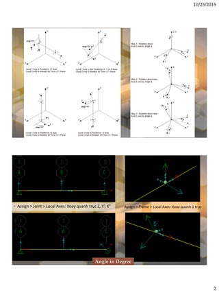 Học sap 2000 cơ bản | PDF
