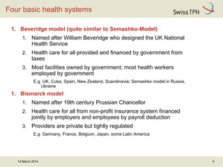 Health care system decentralization | PPT
