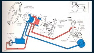 hydraulic system of tractor | PPTX