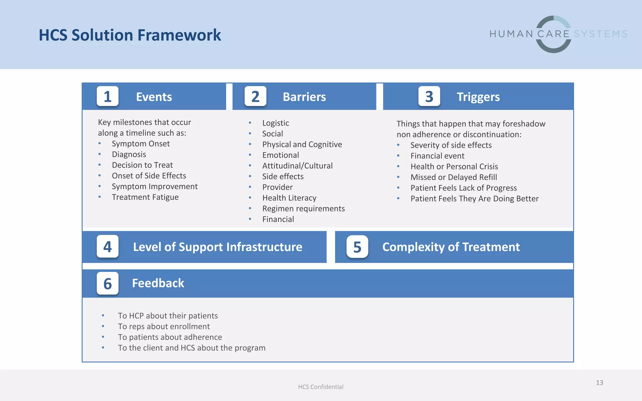 Human Care Systems Overview | PPTX