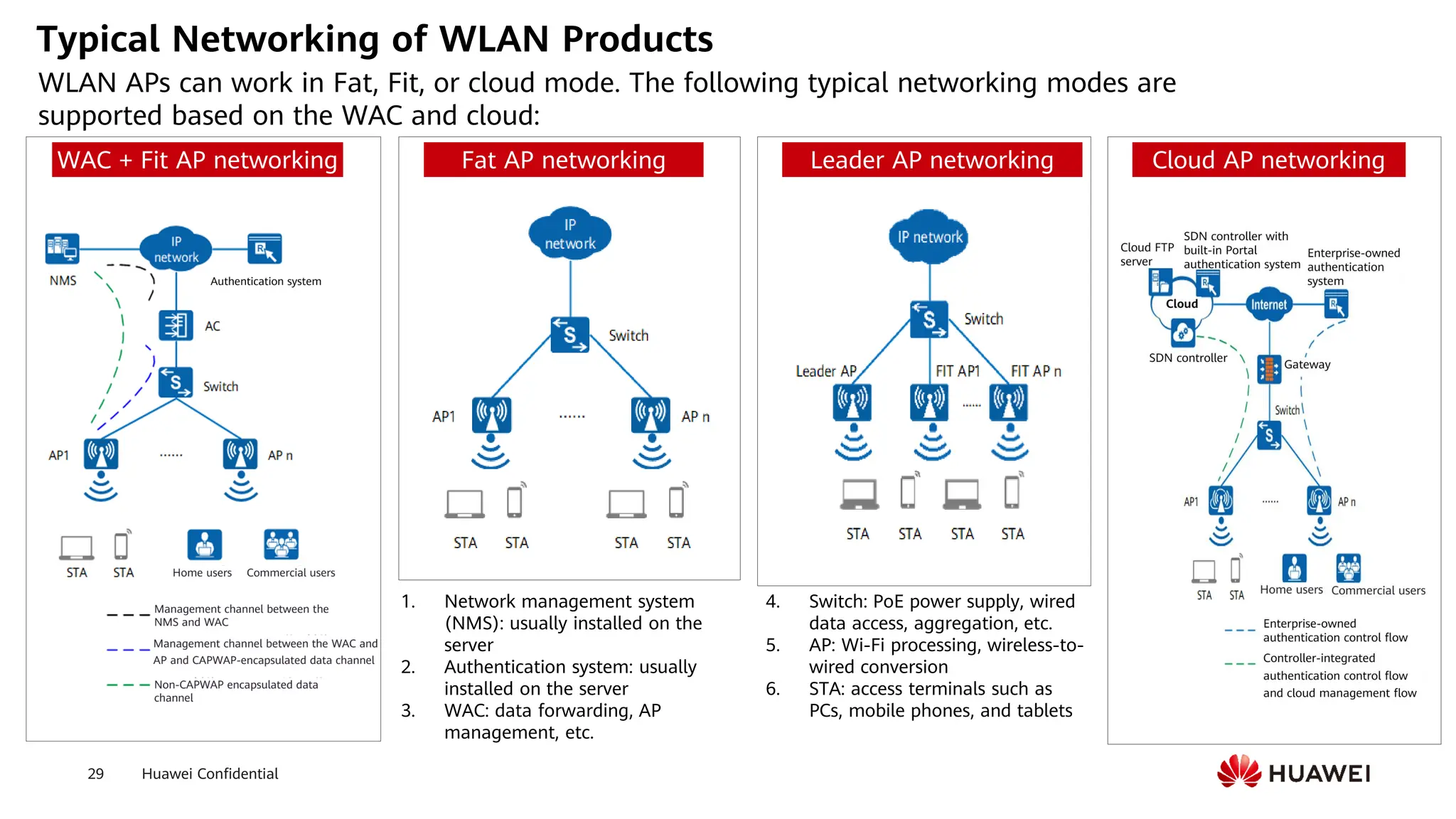 HCSP-Presales-Campus Network Planning and Design V2.0 | PDF