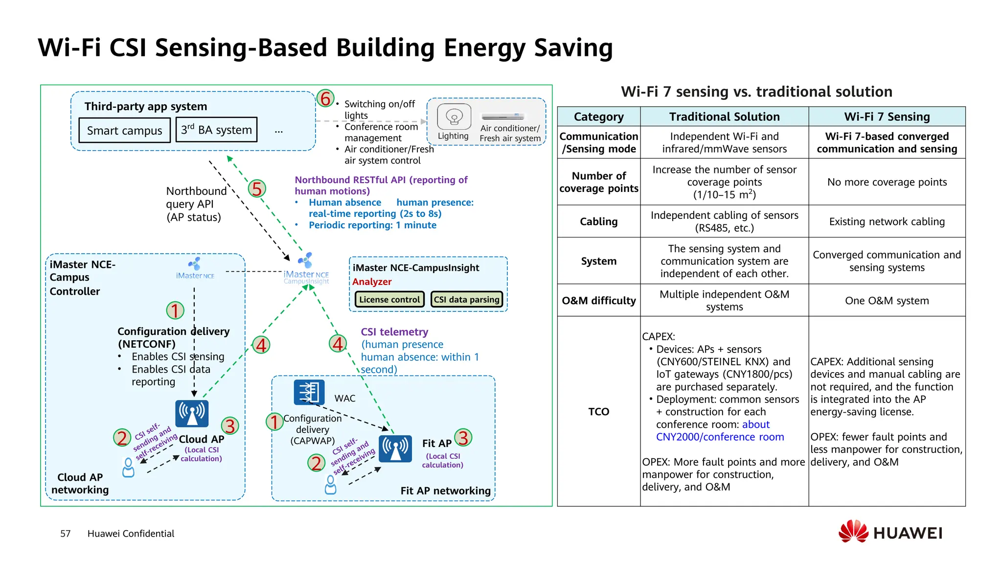 HCSP-Presales-Campus Network Planning and Design V2.0 | PDF
