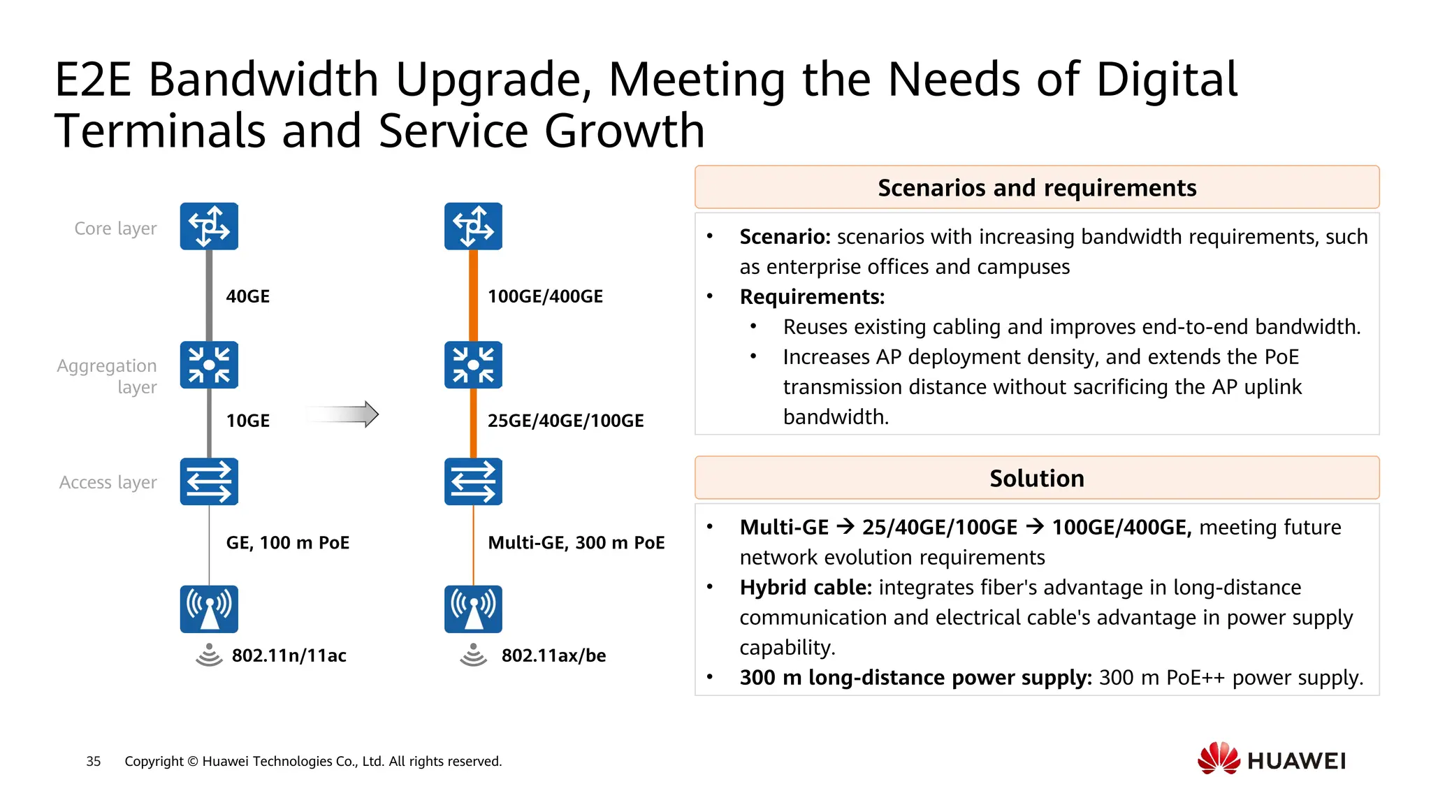 HCSP-Presales-Datacom V1.0 Training Material | PDF