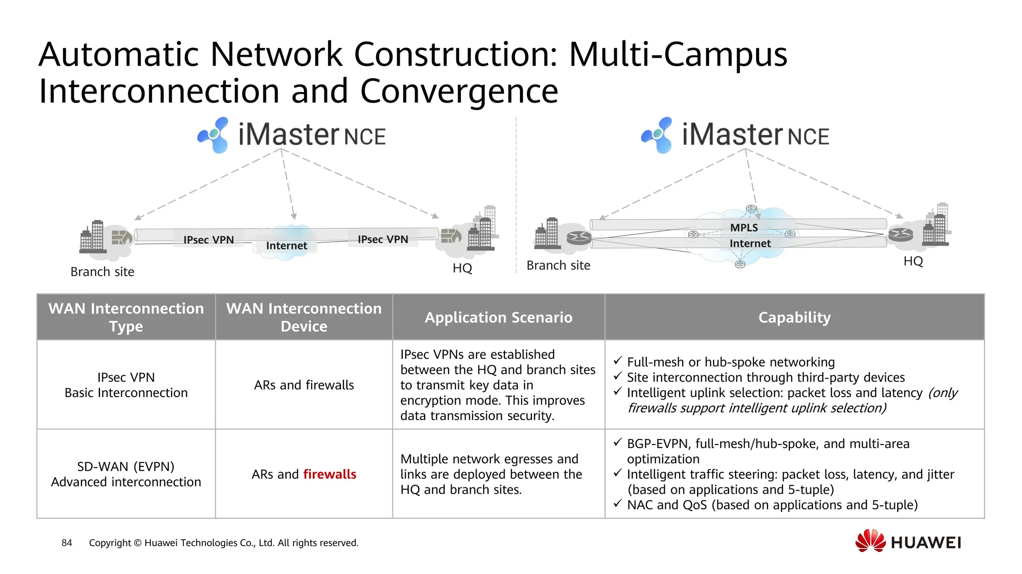 HCSP-Presales-Datacom V1.0 Training Material | PDF