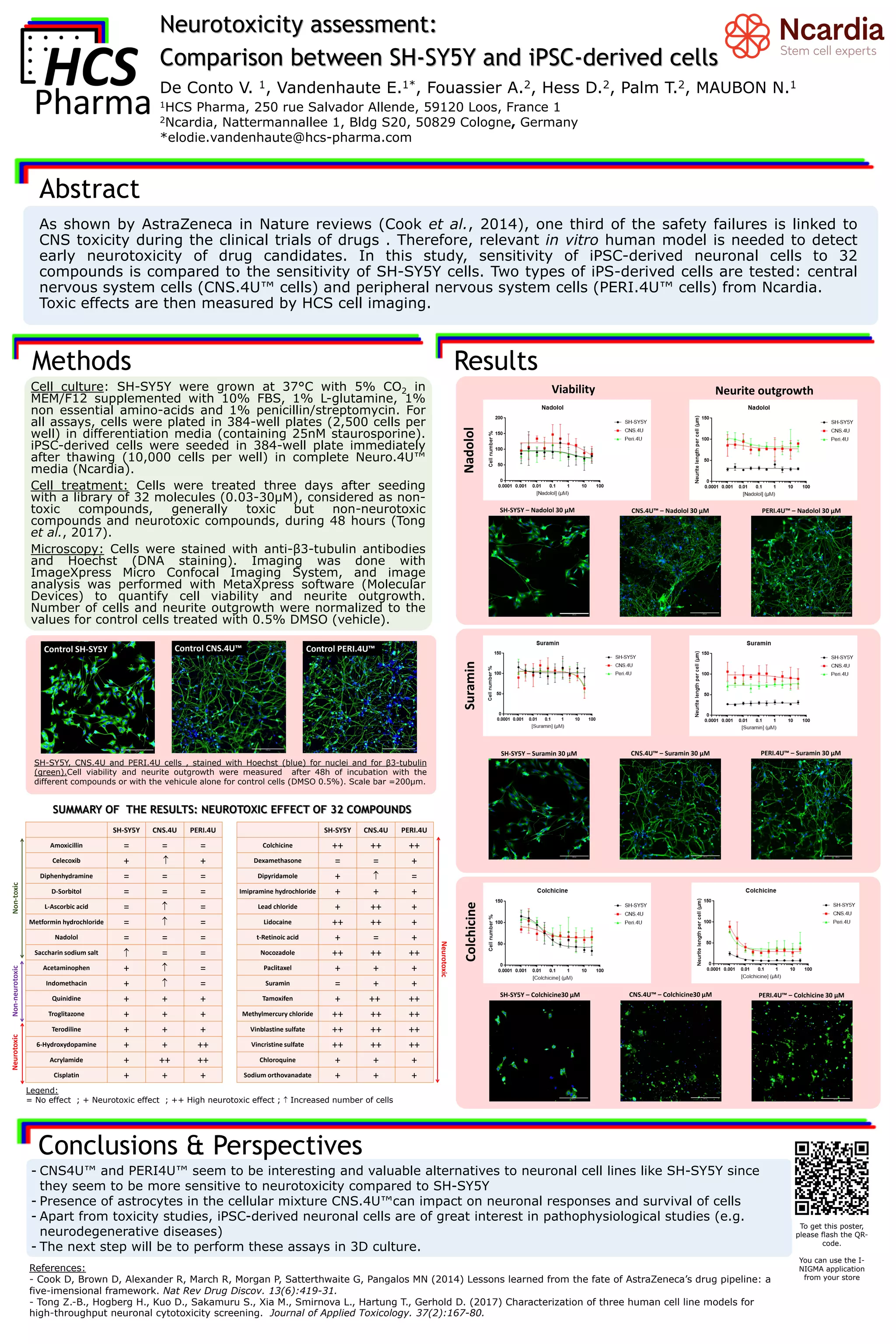 Neurotoxicity assessment: Comparison between SH-SY5Y and iPSC-derived cells | PDF