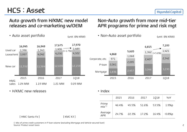Hcs presentation web | PPT | Free Download