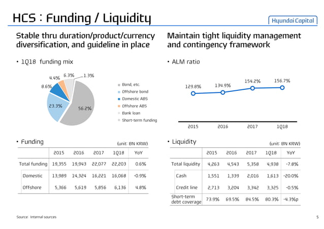 Hcs presentation web | PPT | Free Download