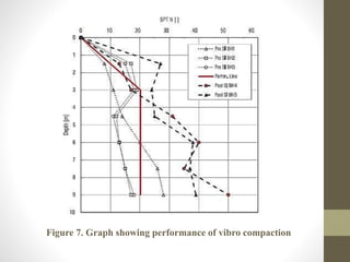 Ground Improvement solutions to mitigate liquefaction | PPTX