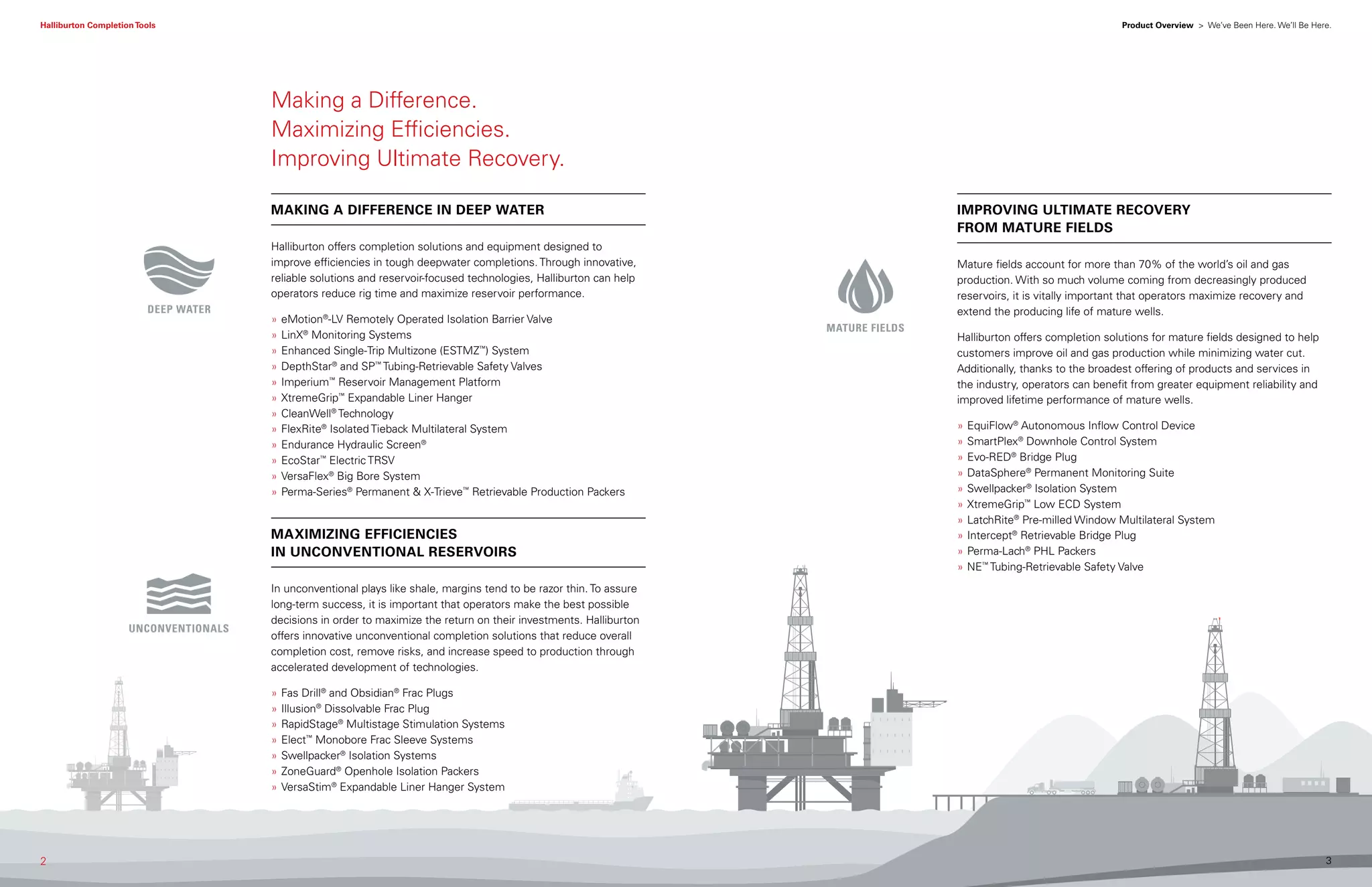 Hct overview-h012779 | PDF