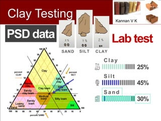 Heavy Clay Technologies | PPTX
