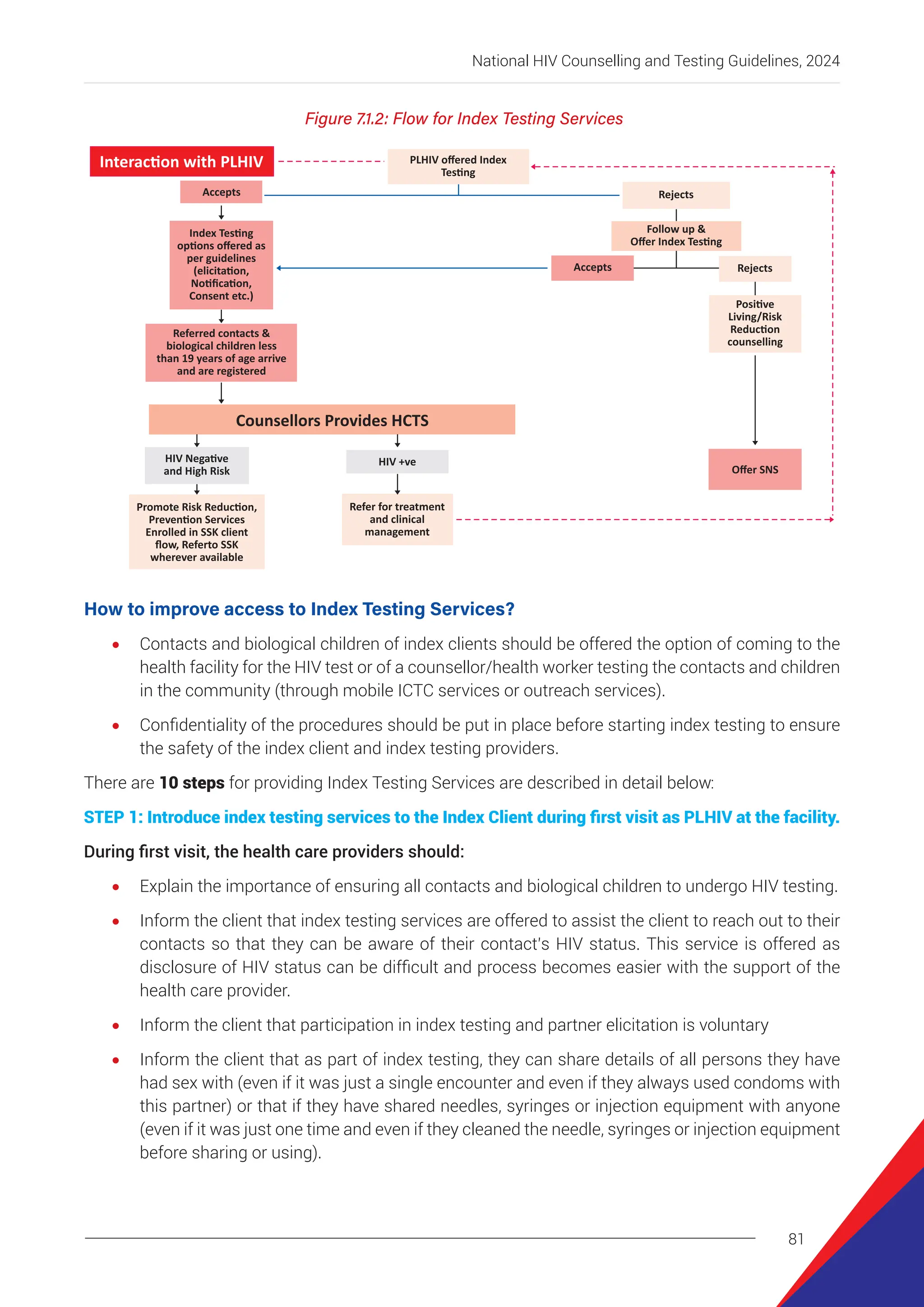 HIV Counselling and Testing Serviceseline-2024.pdf