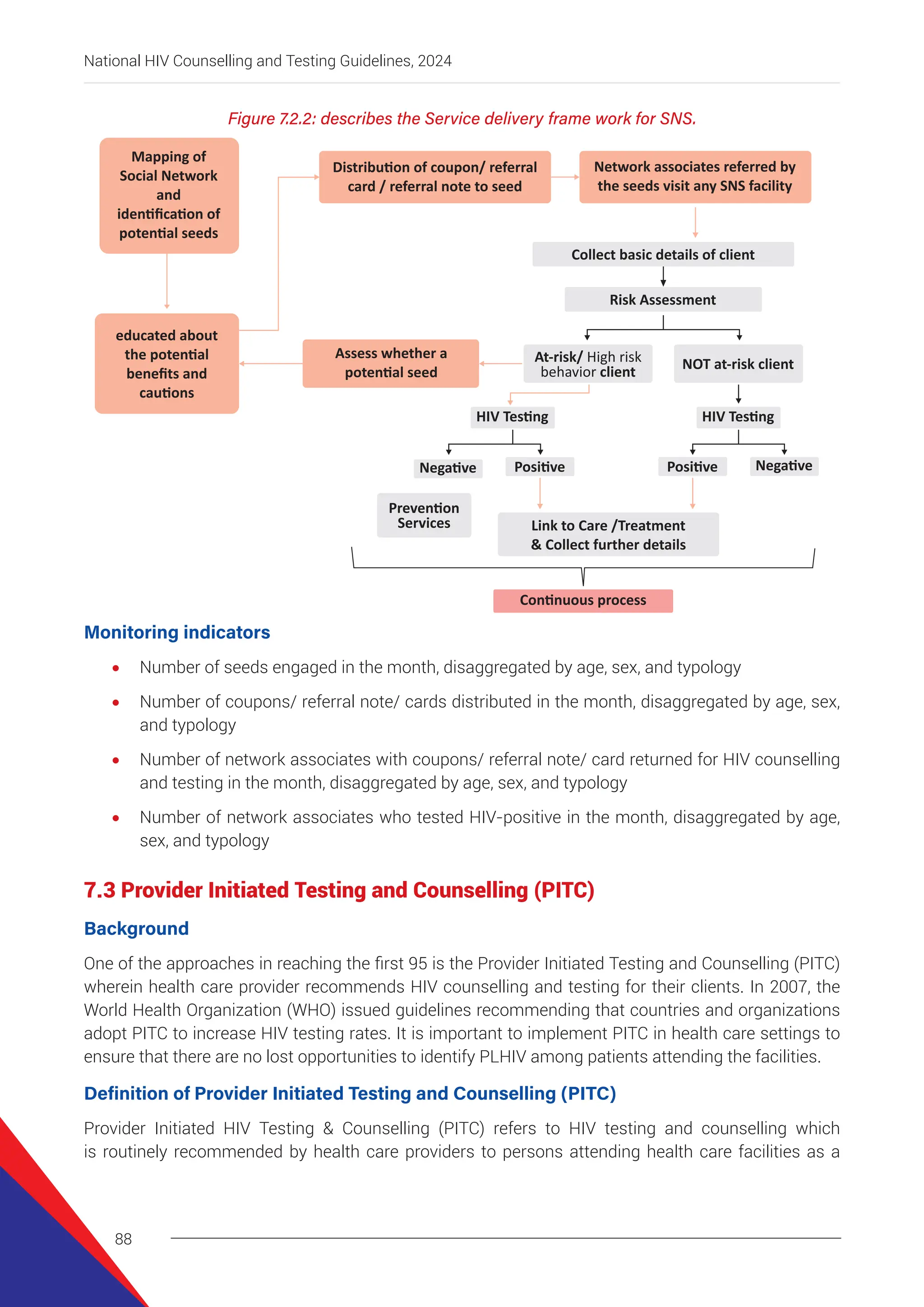 HIV Counselling and Testing Serviceseline-2024.pdf
