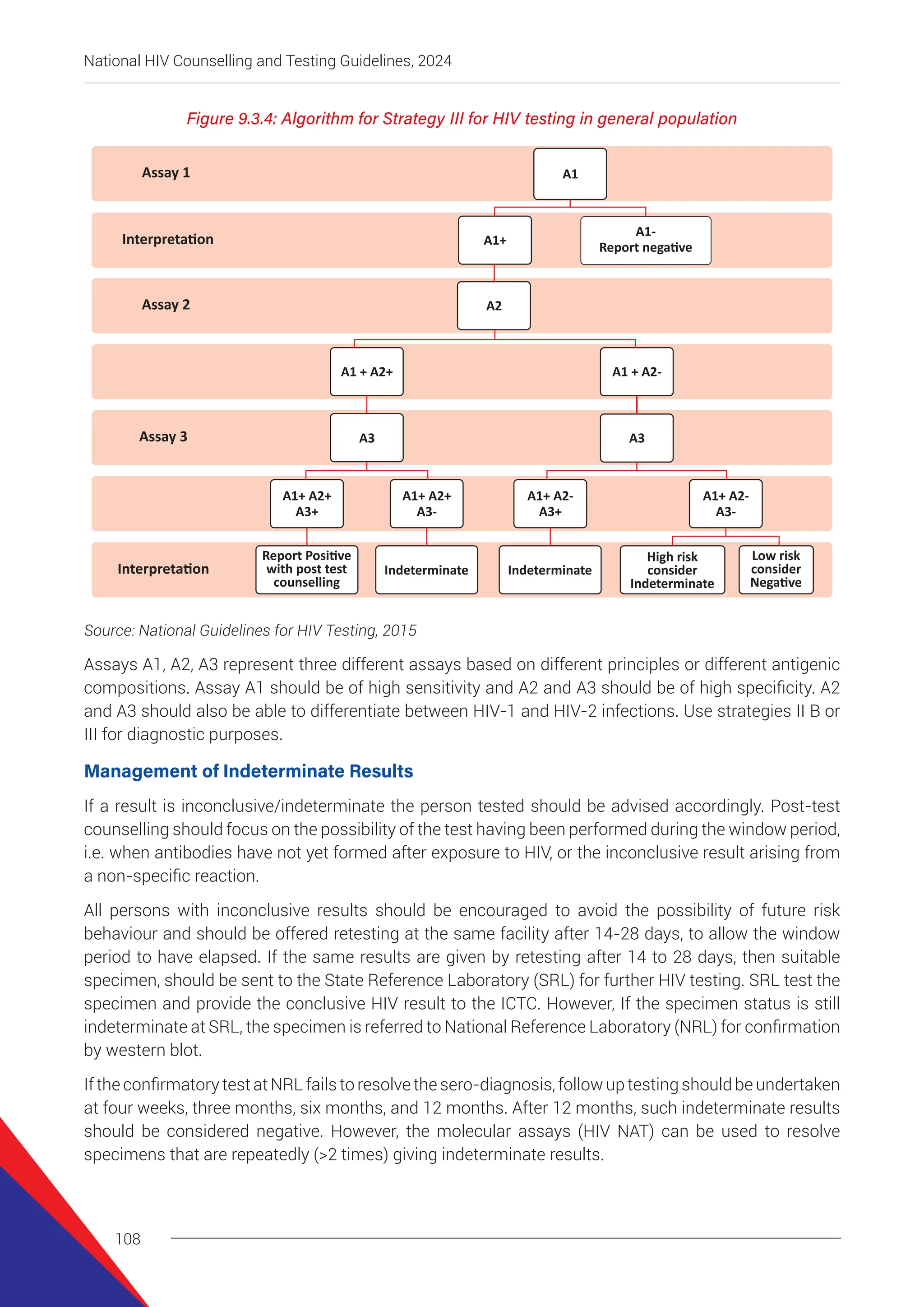 HIV Counselling and Testing Serviceseline-2024.pdf