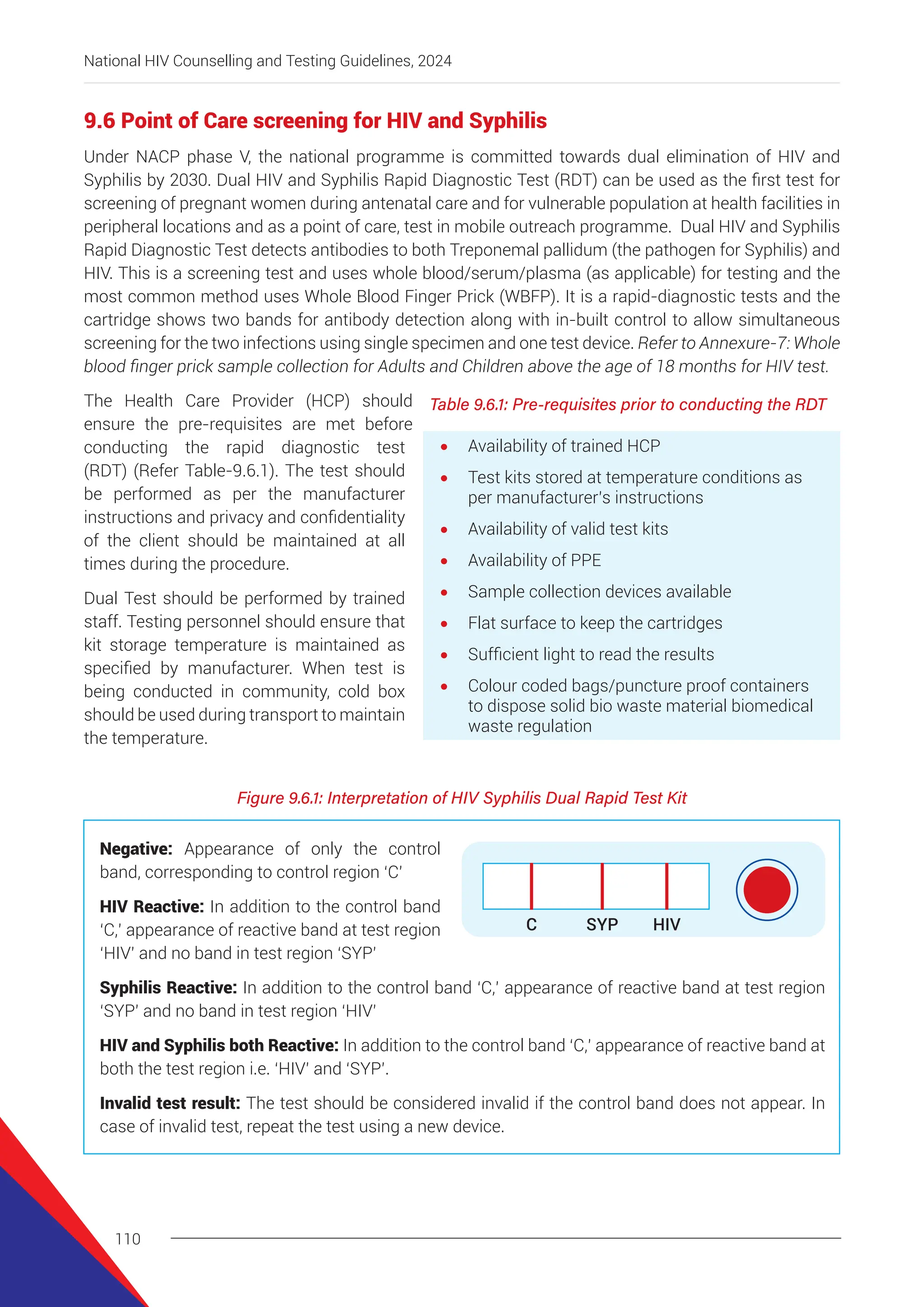 HIV Counselling and Testing Serviceseline-2024.pdf