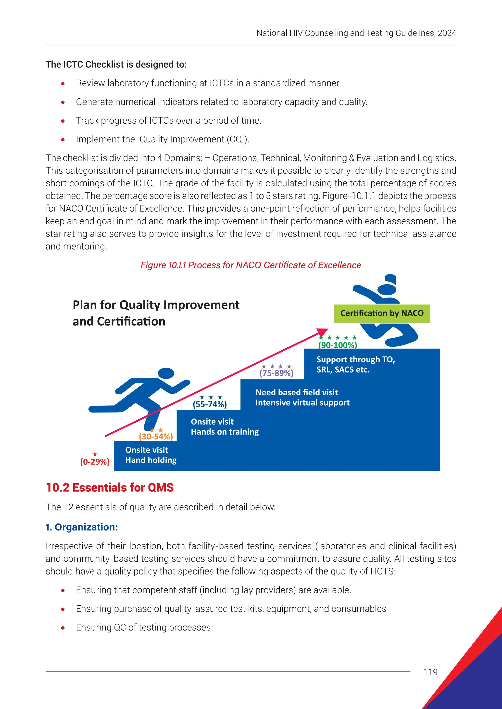 HIV Counselling and Testing Serviceseline-2024.pdf