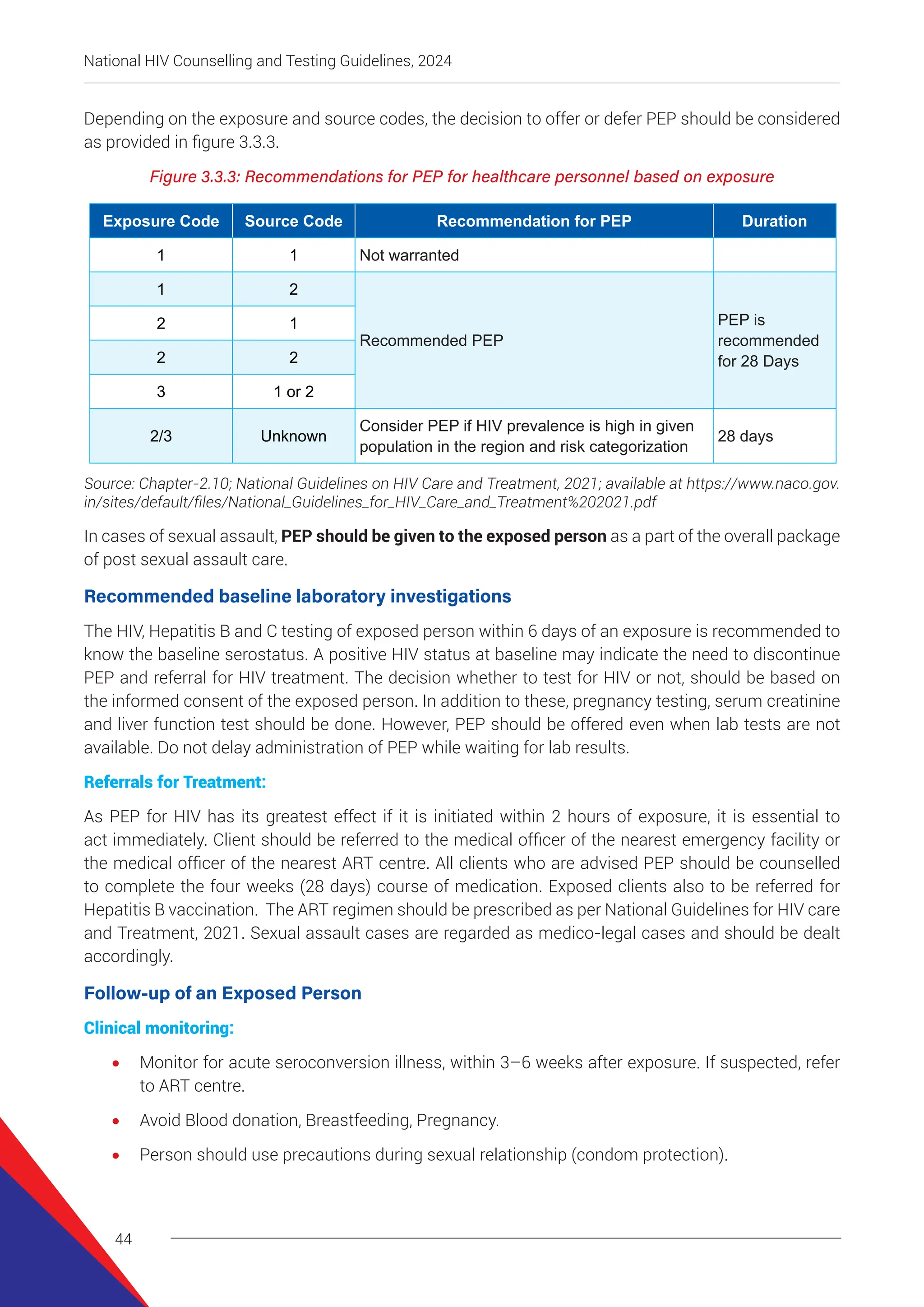 HIV Counselling and Testing Serviceseline-2024.pdf