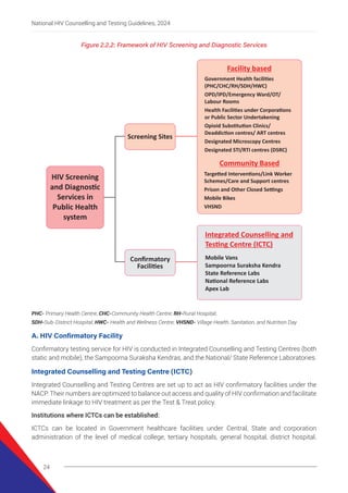 HIV Counselling and Testing Serviceseline-2024.pdf