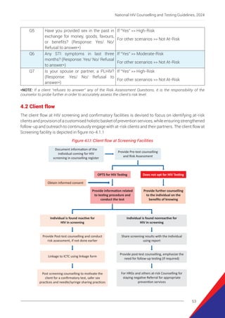 HIV Counselling and Testing Serviceseline-2024.pdf