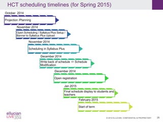 Scheduling Using SyllabusPlus At Higher Colleges of Technology | PDF