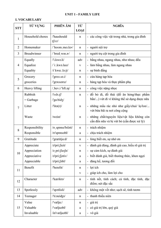 HỌC TỐT TIẾNG ANH 10 THEO CHƯƠNG TRÌNH GLOBAL SUCCESS GIẢI CHI TIẾT - CẢ NĂM (TRANG ANH, MINH ...