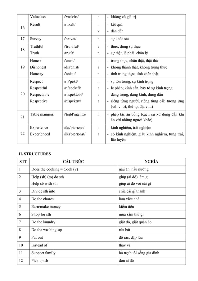 HỌC TỐT TIẾNG ANH 10 THEO CHƯƠNG TRÌNH GLOBAL SUCCESS GIẢI CHI TIẾT - CẢ NĂM (TRANG ANH, MINH ...