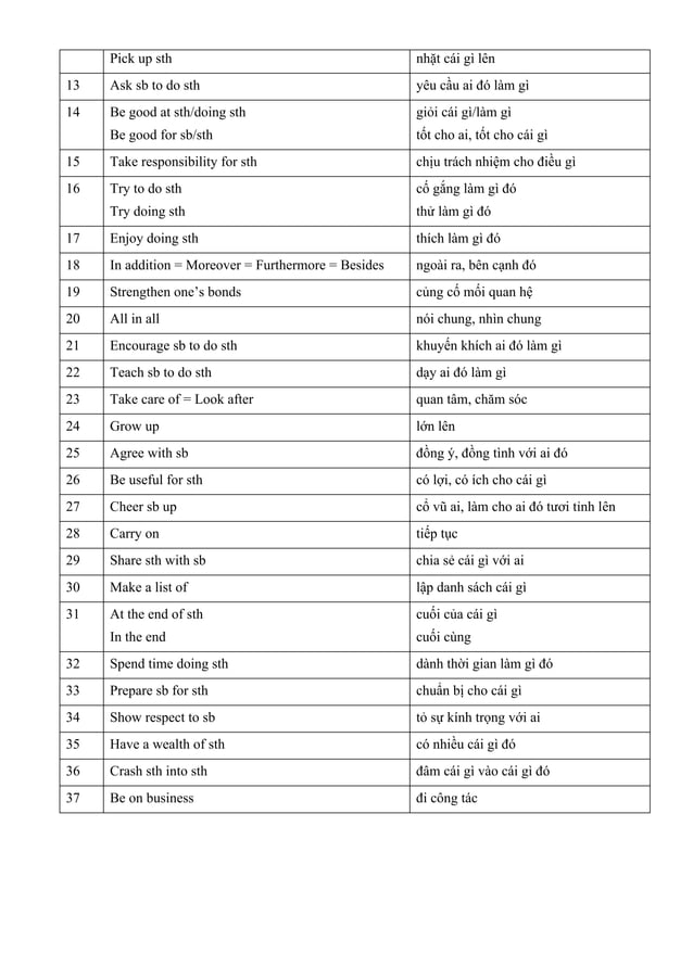 HỌC TỐT TIẾNG ANH 10 THEO CHƯƠNG TRÌNH GLOBAL SUCCESS GIẢI CHI TIẾT - CẢ NĂM (TRANG ANH, MINH ...