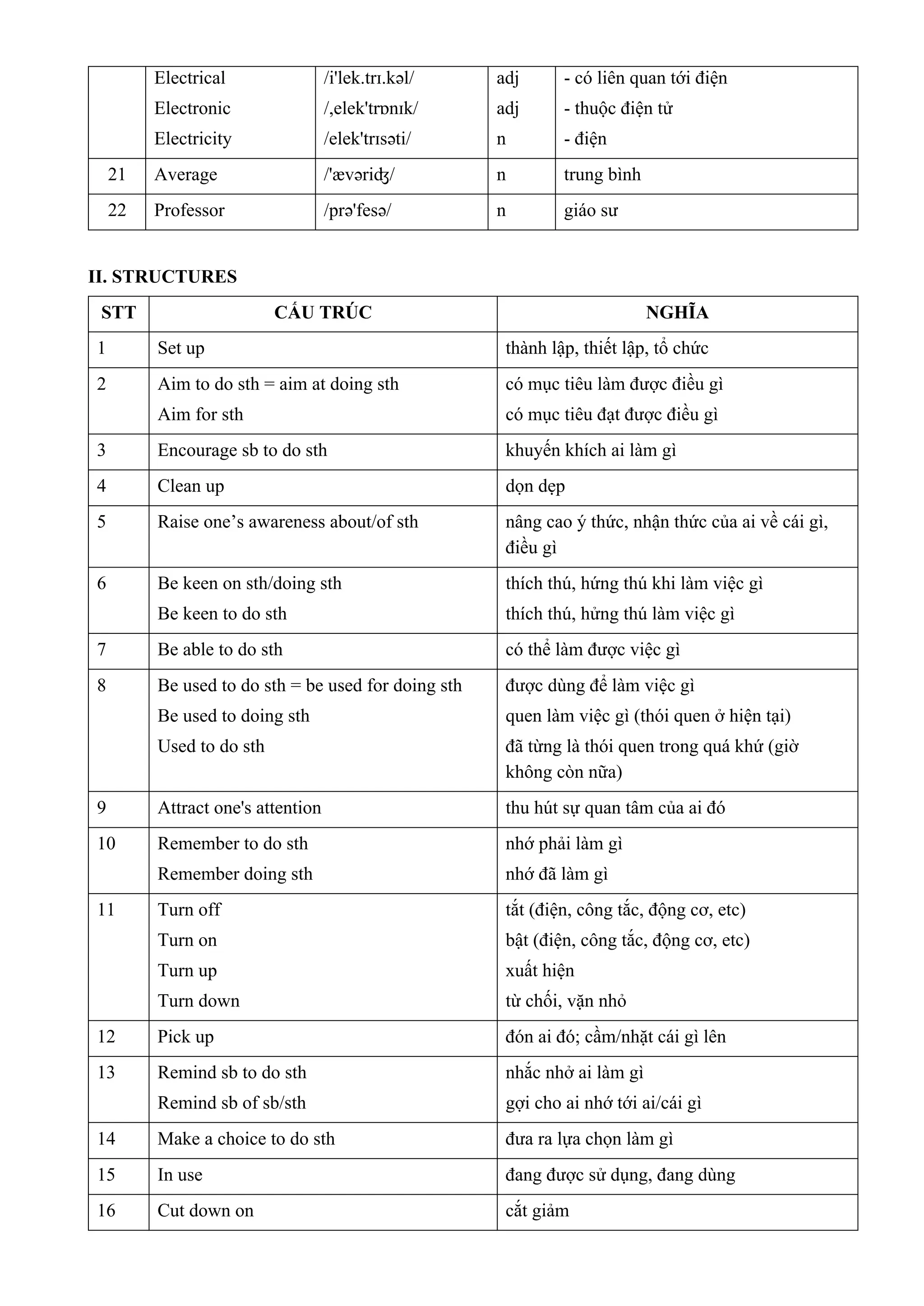 HỌC TỐT TIẾNG ANH 10 THEO CHƯƠNG TRÌNH GLOBAL SUCCESS GIẢI CHI TIẾT (TRANG ANH, MINH TRANG) (LƯU ...