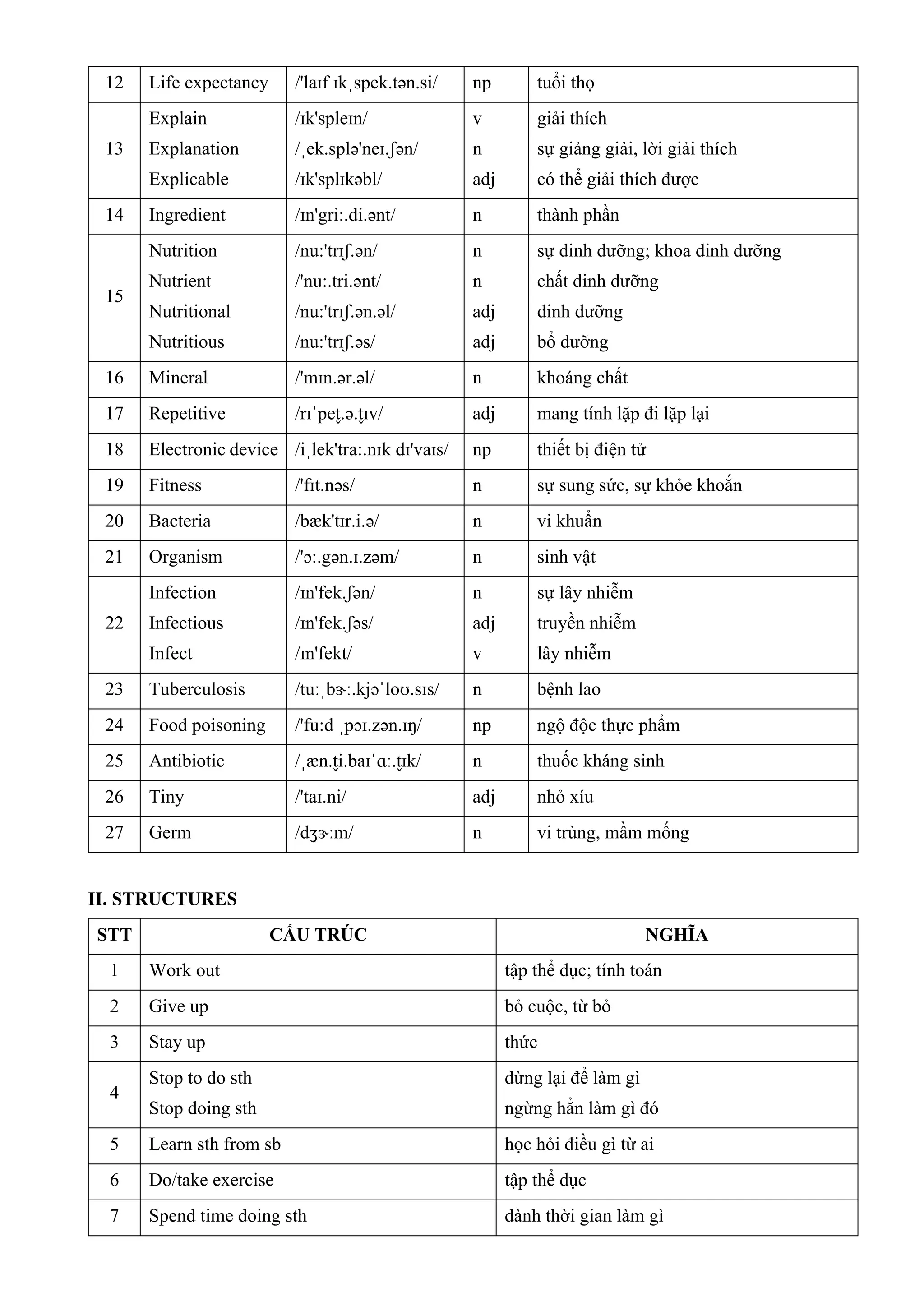 HỌC TỐT TIẾNG ANH 11 THEO CHƯƠNG TRÌNH GLOBAL SUCCESS ĐÁP ÁN CHI TIẾT - CẢ NĂM (TRANG ANH, MINH ...