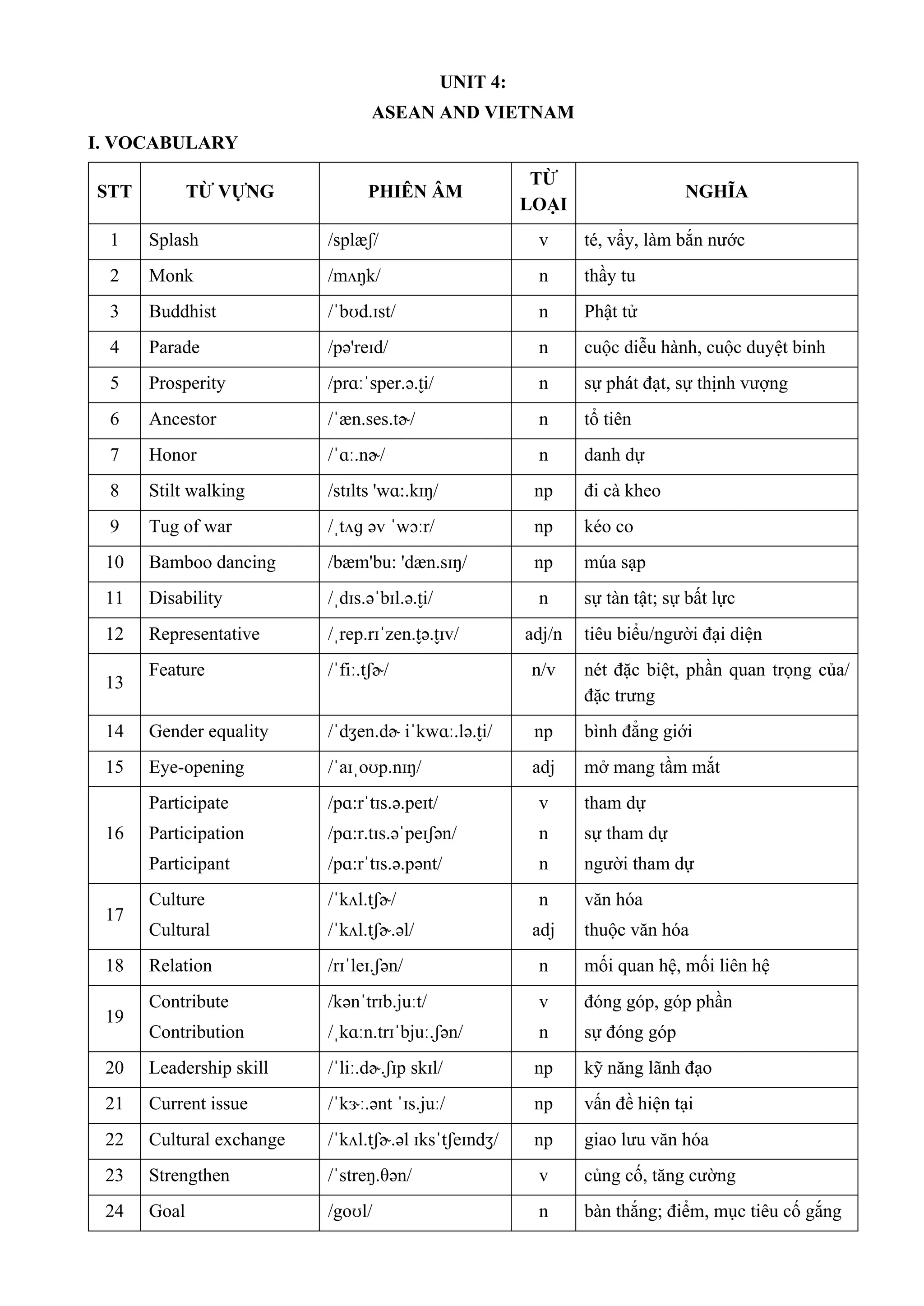 HỌC TỐT TIẾNG ANH 11 THEO CHƯƠNG TRÌNH GLOBAL SUCCESS ĐÁP ÁN CHI TIẾT - CẢ NĂM (TRANG ANH, MINH ...