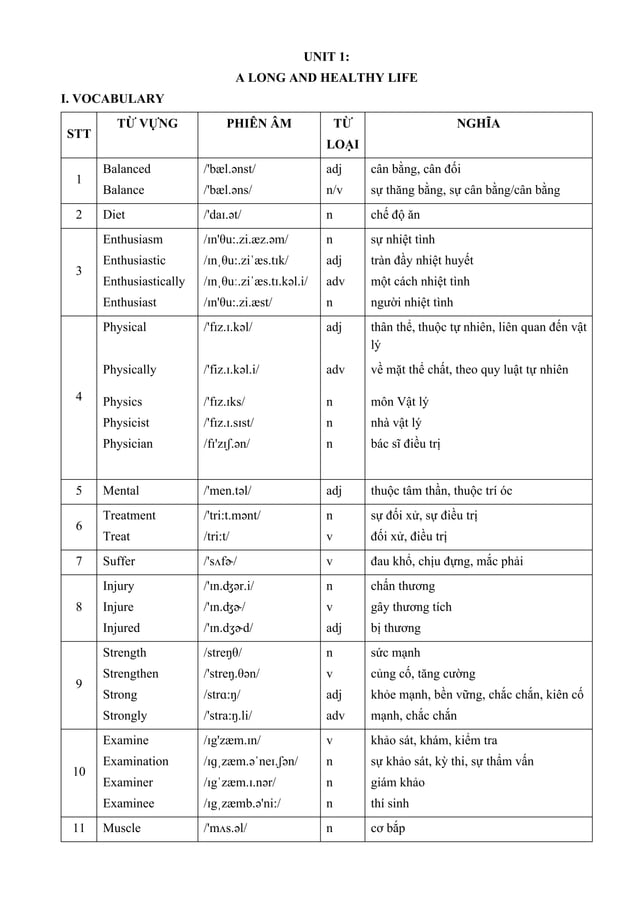 HỌC TỐT TIẾNG ANH 11 THEO CHƯƠNG TRÌNH GLOBAL SUCCESS ĐÁP ÁN CHI TIẾT - CẢ NĂM (TRANG ANH, MINH ...