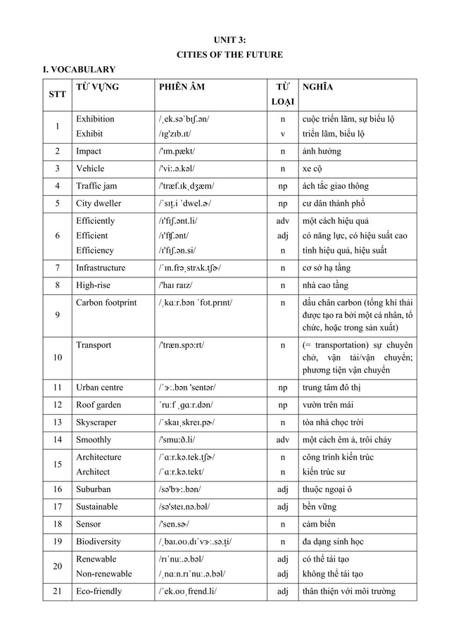 HỌC TỐT TIẾNG ANH 11 THEO CHƯƠNG TRÌNH GLOBAL SUCCESS ĐÁP ÁN CHI TIẾT - CẢ NĂM (TRANG ANH, MINH ...